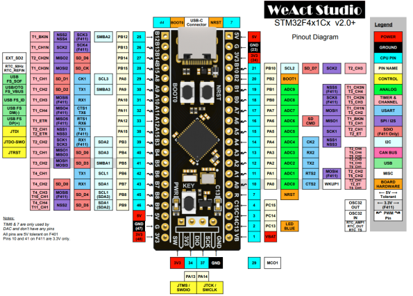 STM32F411CE Microcontroller Development Board Type-C – 84MHz ARM Cortex ...